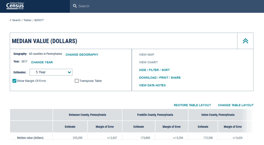 Navigating the New data.census.gov | At These Coordinates