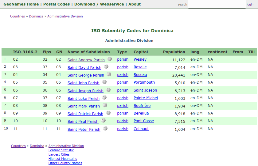 Creating Lists of Country Admin Divisions with Geonames and Python | At ...