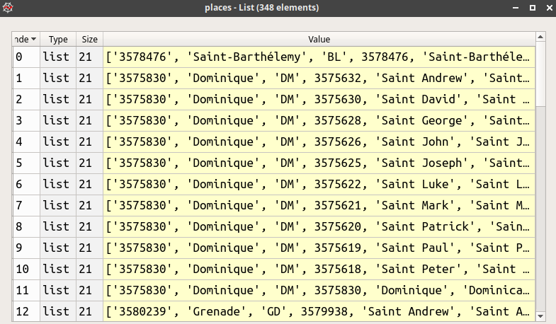 Creating Lists of Country Admin Divisions with Geonames and Python | At ...