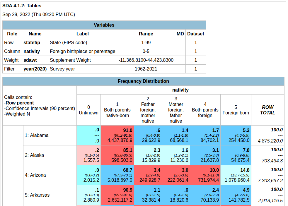 Creating Geographic Estimates with the IPUMS CPS Online Data Analysis ...