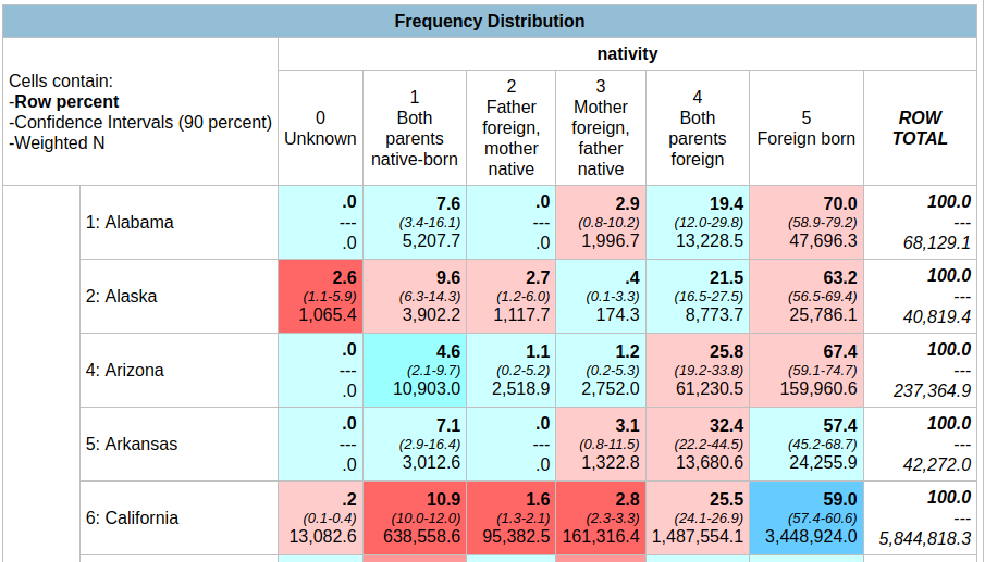 Creating Geographic Estimates with the IPUMS CPS Online Data Analysis ...