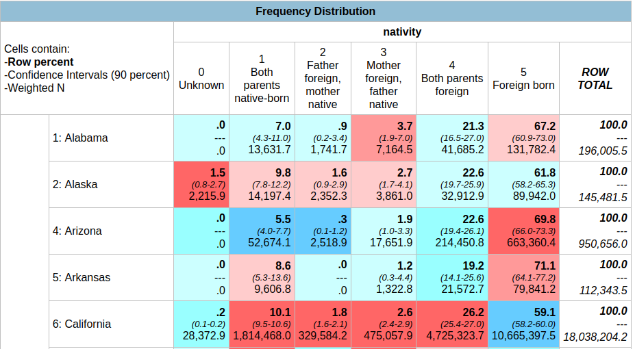 Creating Geographic Estimates with the IPUMS CPS Online Data Analysis ...