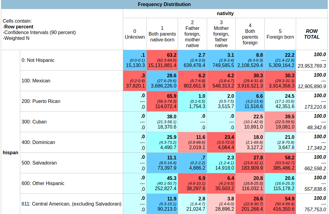 Creating Geographic Estimates with the IPUMS CPS Online Data Analysis ...