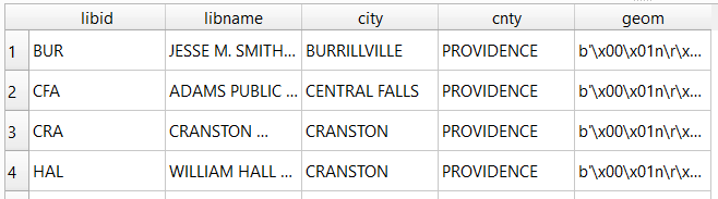 Spatial SQL with Spatialite and QGIS | At These Coordinates