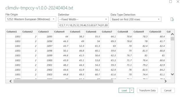 Historic County Climate Data for the US | At These Coordinates