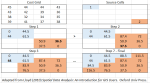 Cost Surfaces and Least Cost Paths in QGIS and GRASS | At These Coordinates