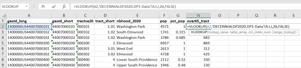 Crosswalking Census Data to Neighborhood Geographies | At These Coordinates