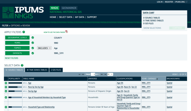 Alternative Sources for US Census Data | At These Coordinates